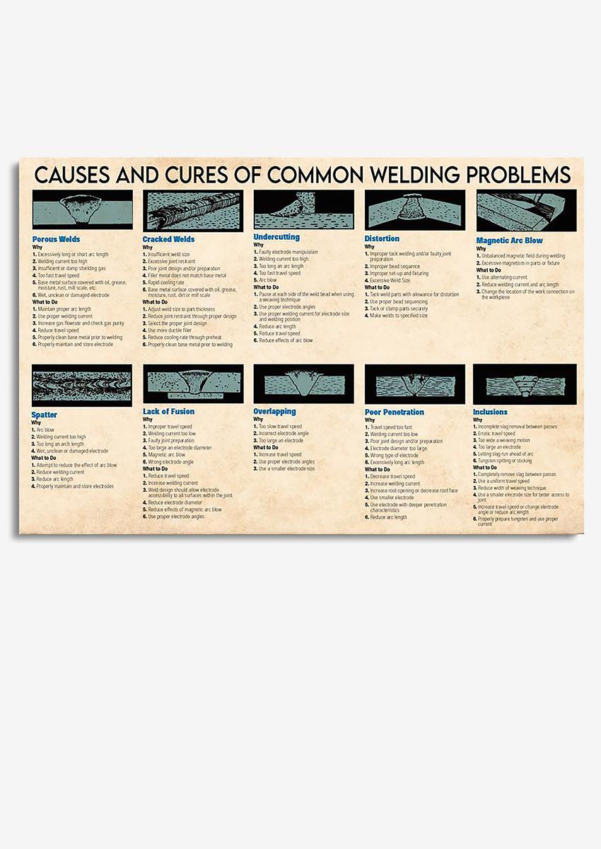 Causes And Cures Of Common Welding Problems Knowledge Wall Art Gift For ...