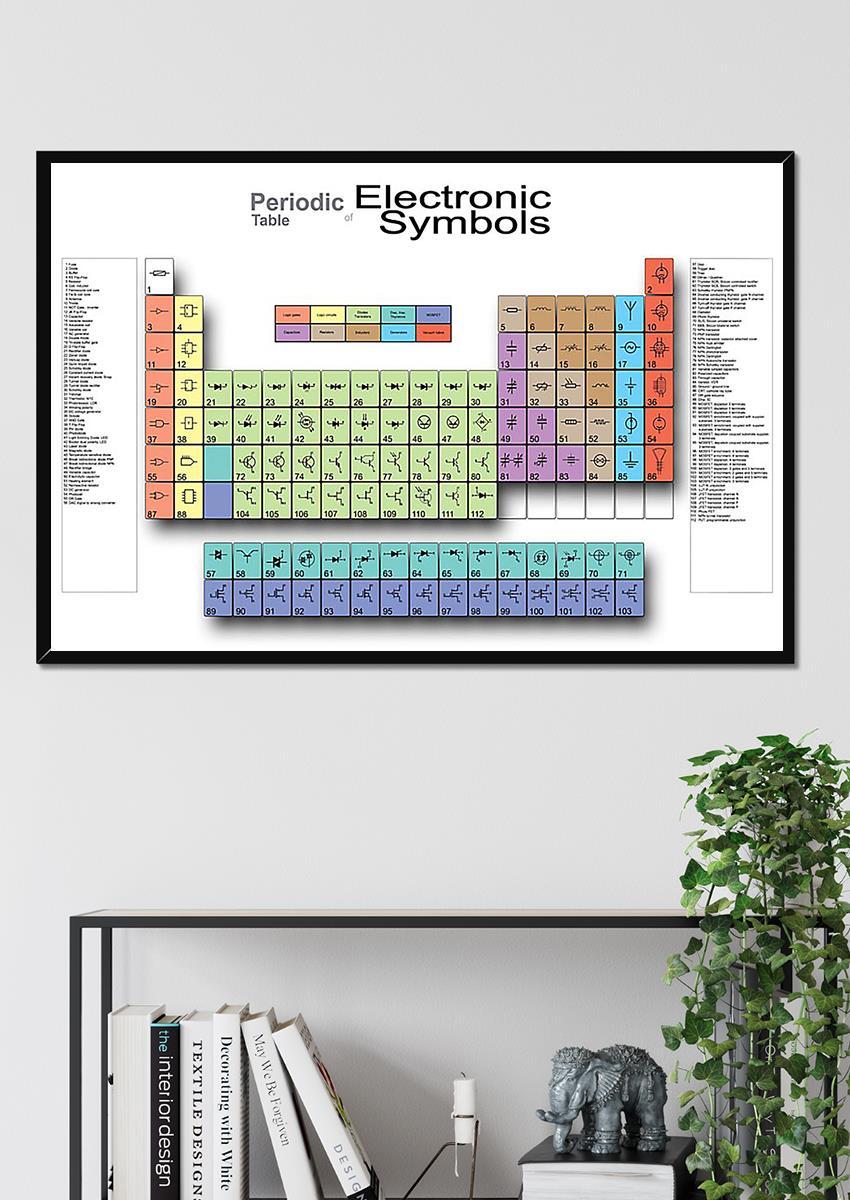 Electrician Periodic Table Of Electronic Symbols Electricity Knowledge ...