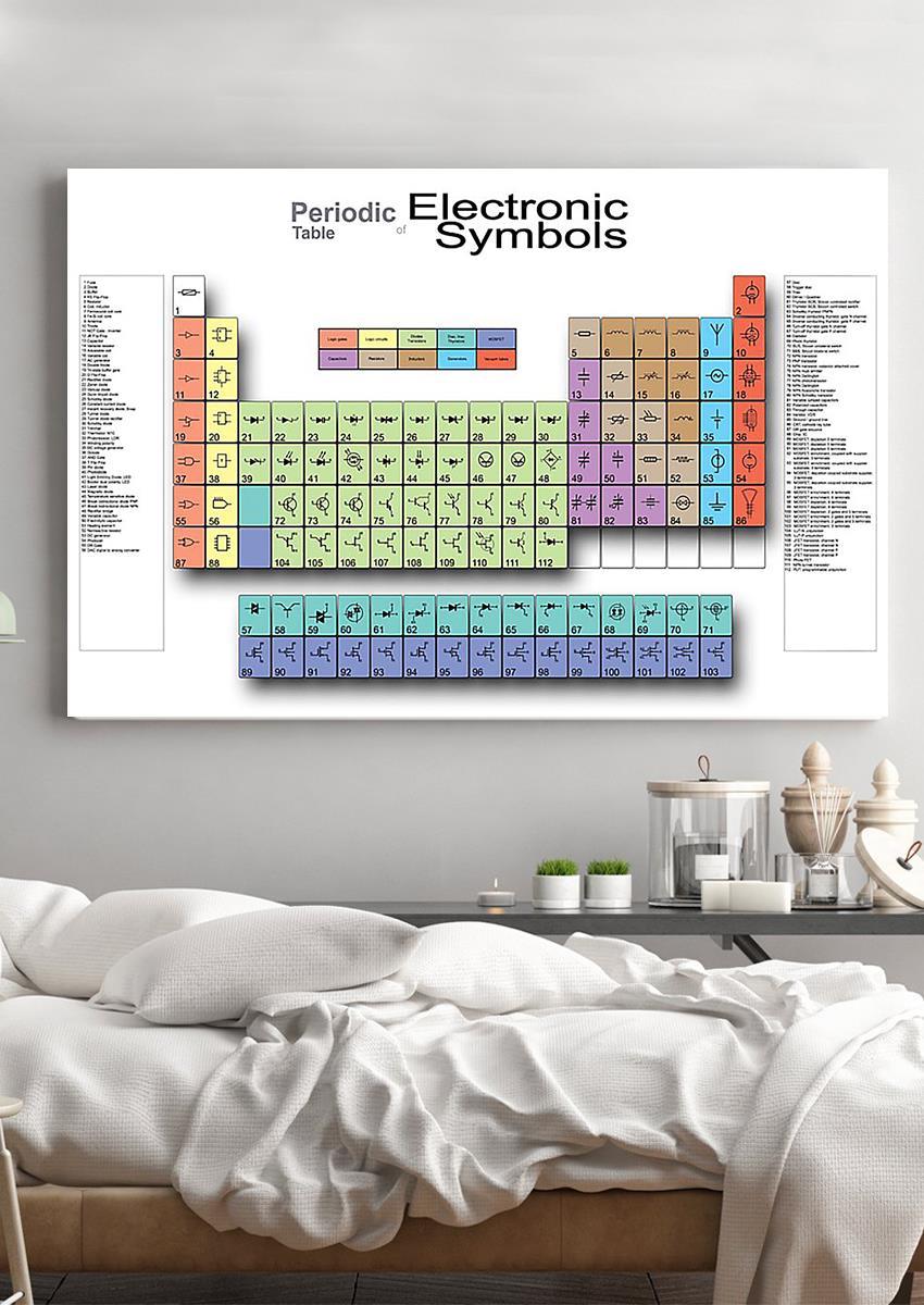 Electrician Periodic Table Of Electronic Symbols Electricity Knowledge ...