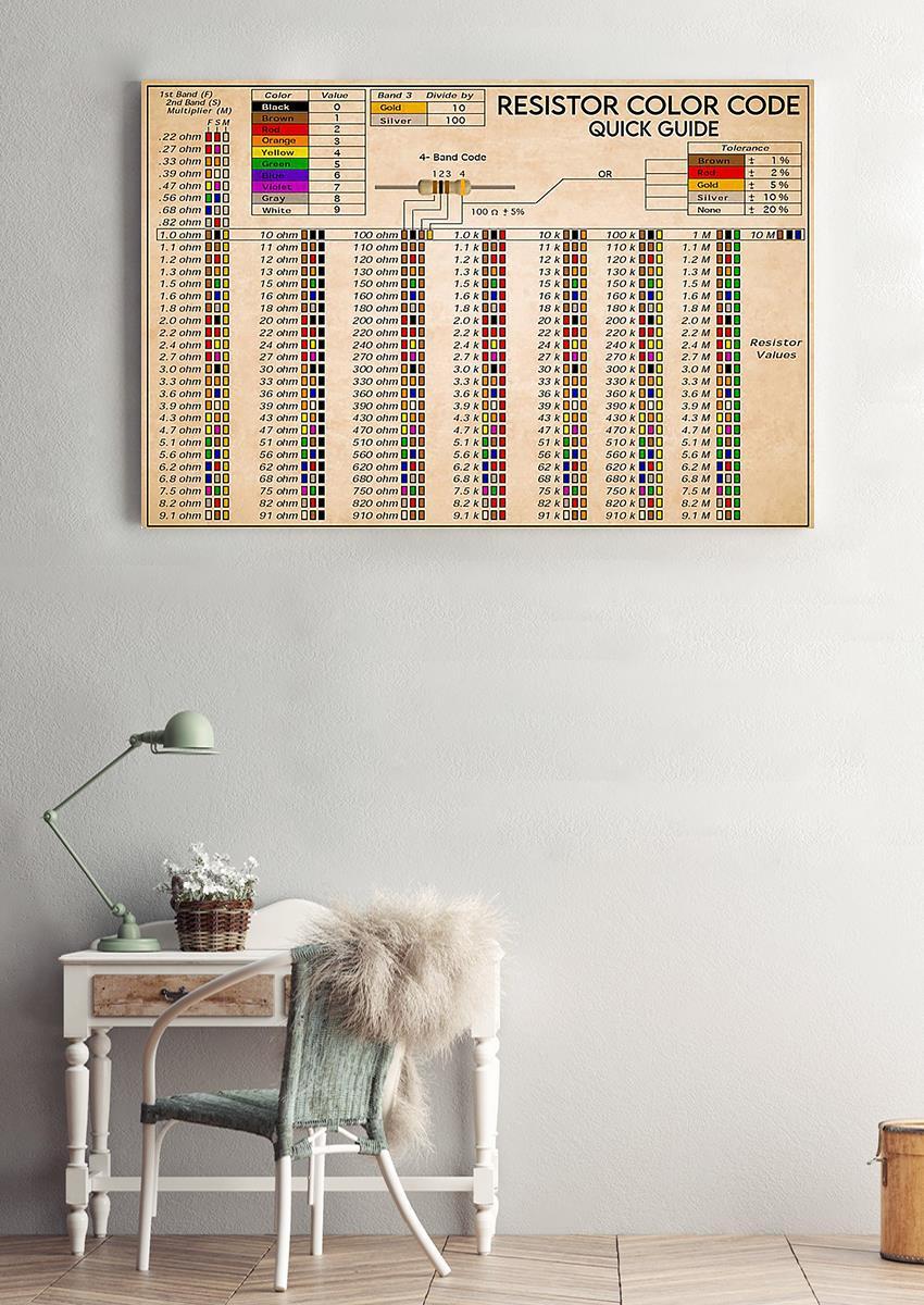 Electrician Resistor Color Code Electricity Knowledge Gift For Lineman ...